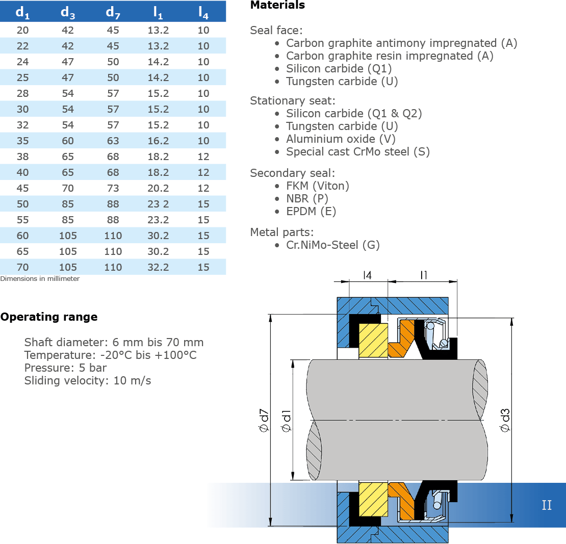 Elastomer Bellow Seals | STB GmbH