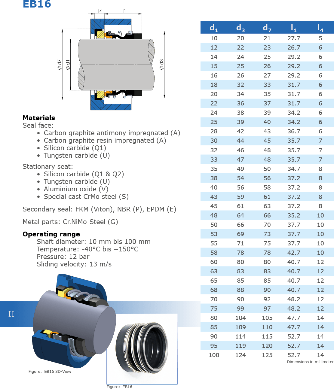 Elastomer Bellow Seals | STB GmbH